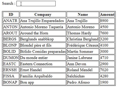 Coffee With AngularJS Part 2 CodeProject