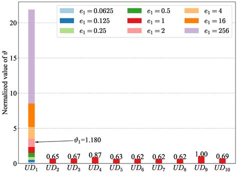 Task Offloading And Resource Allocation For Tasks With Varied