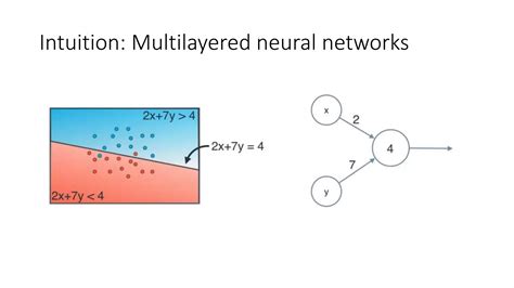 Neural Networks And Deep Learning An Intro Pptx