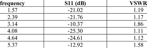 Return Loss To Vswr Chart Ponasa