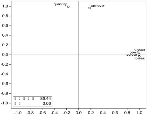 Principal Factor Diagram Of An Oblique Matirx Transformation