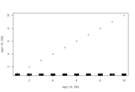 R Rug Plot Does Not Work When Specifying Alpha Colors Stack Overflow