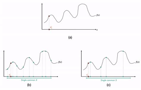 A Learning Theoretic Perspective On Local Explainability Machine