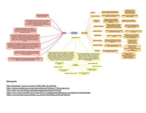 Mapa Conceptual De La Calidad 1 Pdf Calidad Comercial Negocios