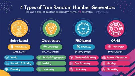 Ai And Gen Ai Revolutionizing The True Random Number Generator Trng