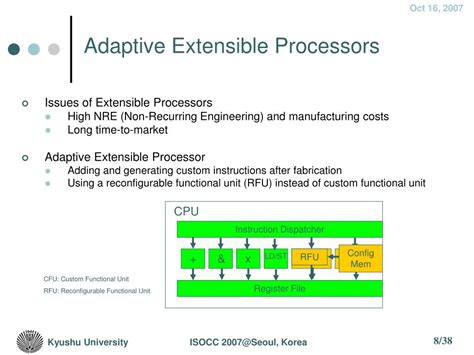 Ppt High Performance Low Power Reconfigurable Processor For Embedded