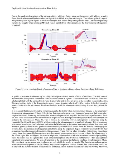 Explainable Classification Of Astronomical Uncertain Time Series Deepai