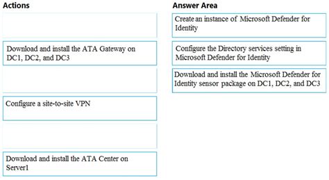 Drag Drop You Need To Configure Threat Detection For Active Directory