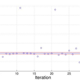 Bin Classification And Bin Counts Download Scientific Diagram