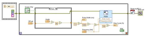 B Labview Block Diagram For Servo Motor Control Download Scientific Diagram