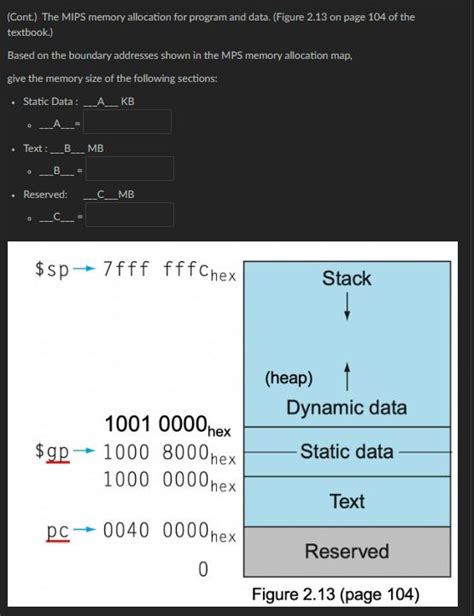 Solved Cont The Mips Memory Allocation For Program And