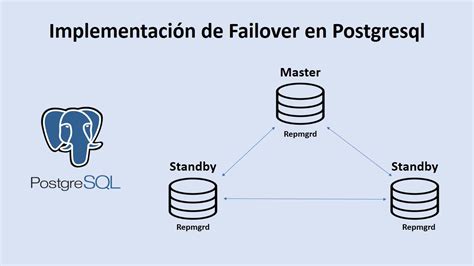 implementacion de failover en postgresql paso a paso desde cero youtube