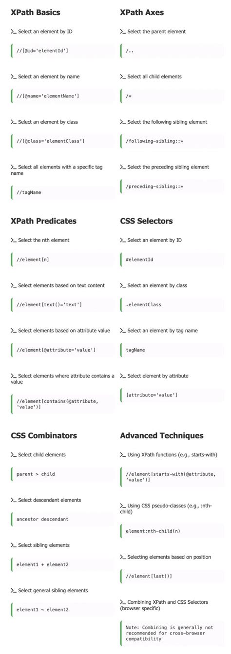 Elementid Webdevelopment Css Xpath Webscraping Frontend Programming Sumit Shrivastav