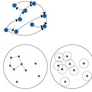 Top A Small Graph On Nine Vertices Connected By A Number Of Directed Download Scientific