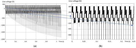 sensors free full text a sensor based system for fault detection