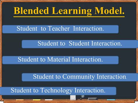 Classroom Interaction Ppt