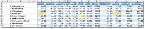 Excel How To Format Data And Cells