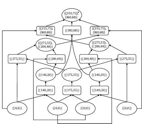 Matrix Chain Multiplication Semantic Scholar