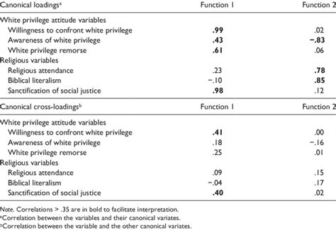 canonical structure of the two canonical functions download table