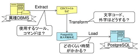 Postgresql エンタープライズ・コンソーシアム 2012年度活動報告