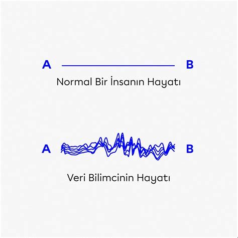 miuul veribilimi veribilimci başarı miuul