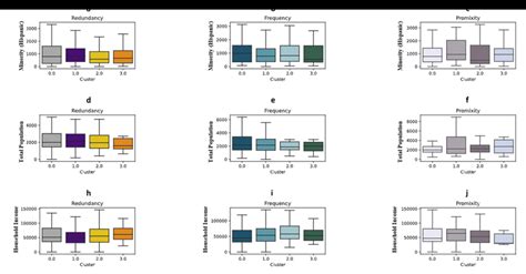 Sociodemographic Characteristics Of Identified Spatiotemporal Clusters Download Scientific