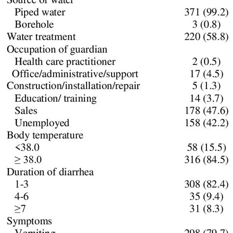 Antimicrobial Susceptibility Patterns Of Enteric Bacterial Pathogens Download Scientific