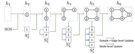 machine learning with graphs lecture notes part 2 4 elizaveta