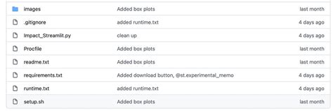 On Deploy Request Failed With Status Code 400 Community Cloud