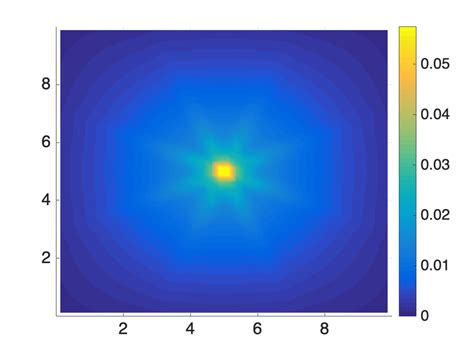 Density For 2d Examples Top Row Examples 1 3 R Tol 10 −3 Bottom