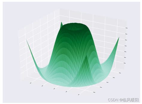 python绘制多组色彩组合的三维表面图 python3d表面图 csdn博客