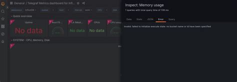 unable to access anything · issue 62920 · grafana grafana · github