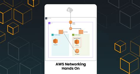 Aws Networking Cloud Engineer