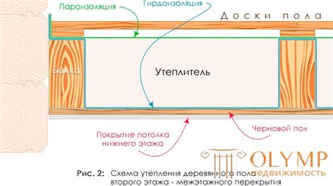 How To Insulate Wood Floors Artificial Intelligence Port