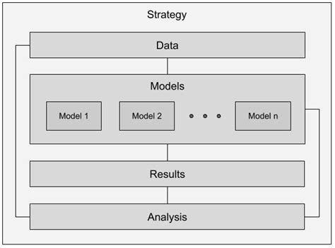 Ensemble Learning — The Science Of Machine Learning And Ai