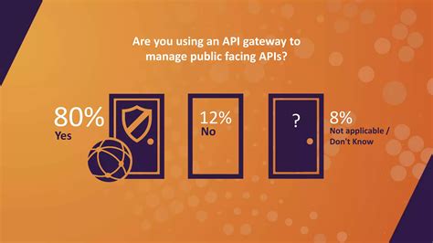 Api Security Survey Ppt
