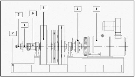 Single Ended Full Scale Inertia Dynamometer Download Scientific Diagram