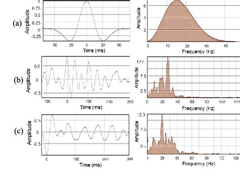 Figure From Enhancement Of Bayesian Seismic Inversion Using Machine Learning And Sparse Spike
