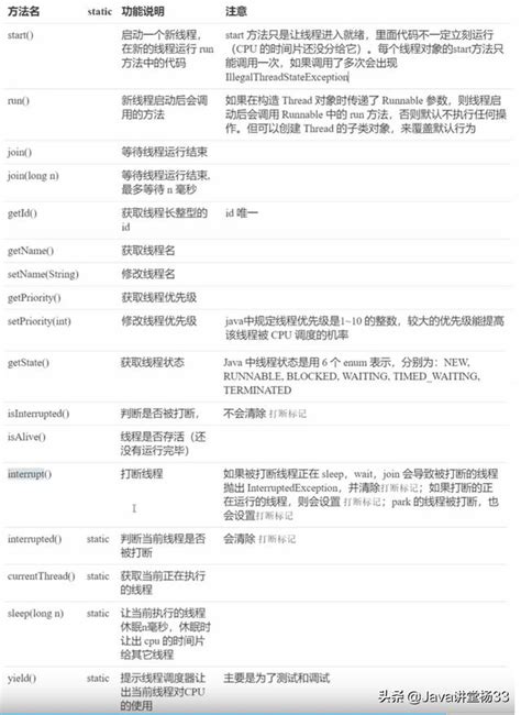 （一）java並發編程，線程的使用 每日頭條