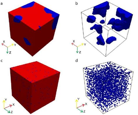 examples of various types of microstructures generated with different