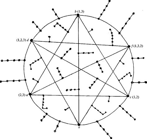 frucht graph semantic scholar