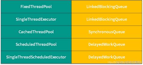 Java基础面试题(第十七篇)线程池!java线程池面试题 Csdn博客 Java基础面试题(第十七篇)线程池!java线程池面试题 Csdn博客