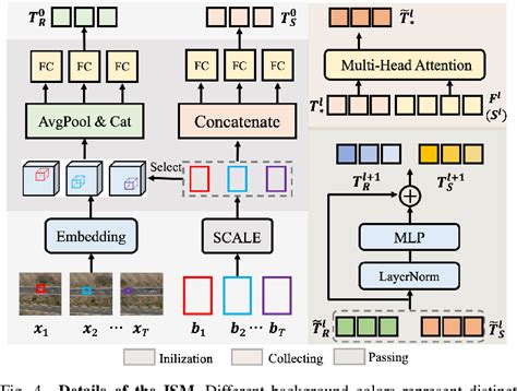Taformer A Unified Target Aware Transformer For Video And Motion Joint Prediction In Aerial