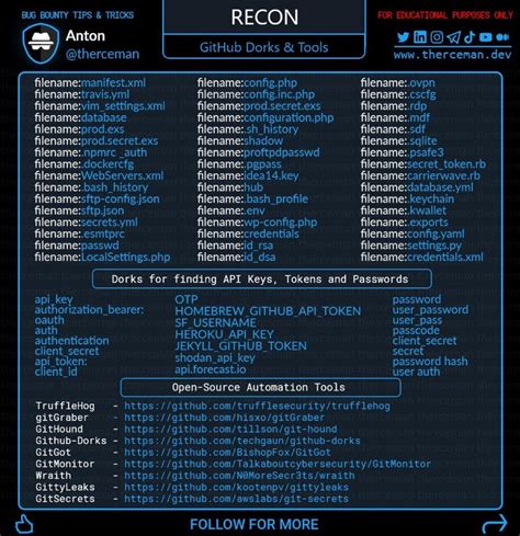 Vieh Group On Linkedin Github Githubdorks Pentest Bugbounty