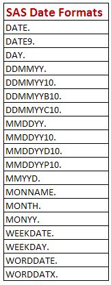 SAS Date Functions