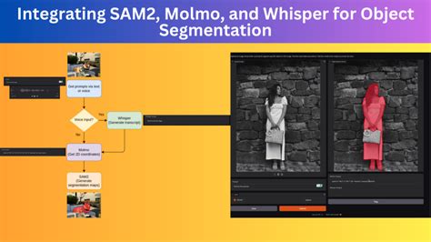 Voice Based Object Segmentation Archives Debuggercafe