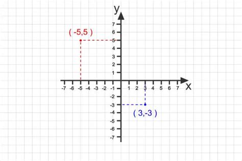 Free Cartesian Coordinate System Clipart Images Freeimages