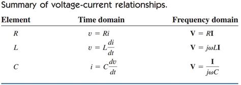 Basic Phasor And Element Circuit Relationship For Ac Circuits Wira Electrical