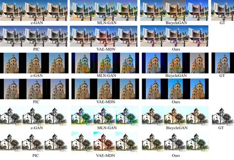 Qualitative Comparison Of Our Results With The Baselines On Lsun Download Scientific Diagram