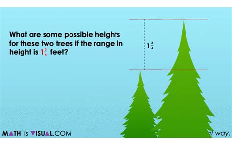 Subtract Fractions By Finding The Range Of A Dataset Visual Number Talk